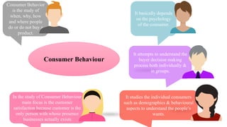 consumer Behaviour | PPTX