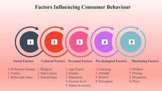 consumer Behaviour | PPTX