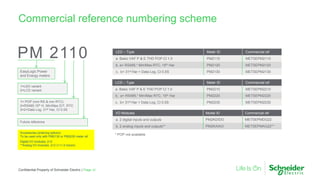 PM2000 Overview feature for customer.pptx