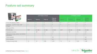 PM2000 Overview feature for customer.pptx