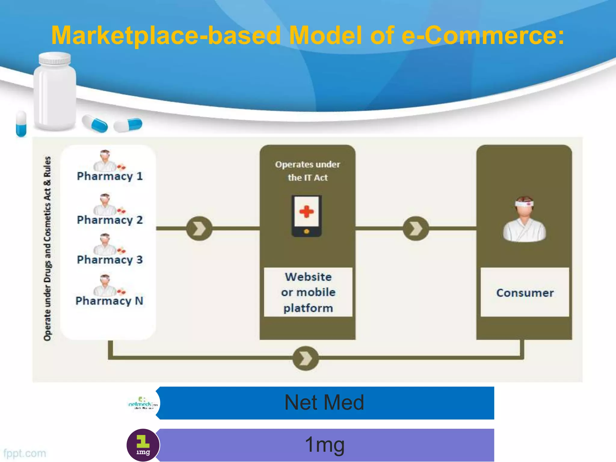 e-Pharmacies in INDIA | PPTX