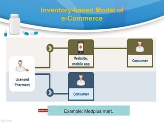 e-Pharmacies in INDIA | PPTX