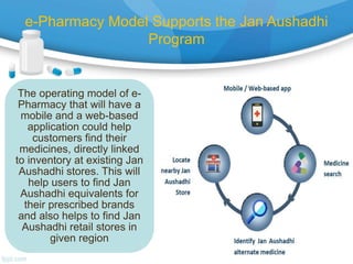 e-Pharmacies in INDIA | PPTX