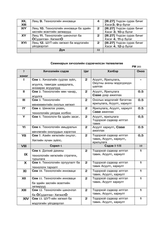 Pm203 standart | DOC