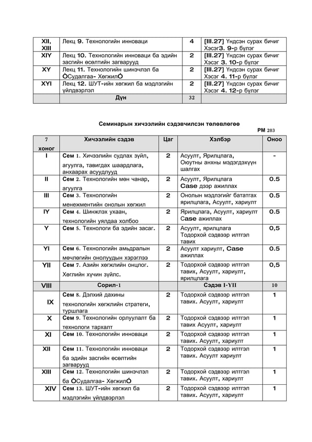 Pm203 Standart Pdf