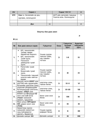 Pm203 standart | DOC