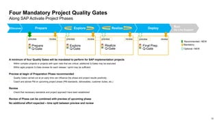SAP Activate Methodology - Quality Gate Checklist | PPTX