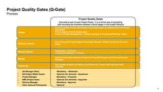 SAP Activate Methodology - Quality Gate Checklist | PPTX