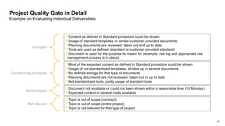 SAP Activate Methodology - Quality Gate Checklist | PPTX