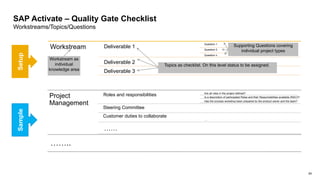 SAP Activate Methodology - Quality Gate Checklist | PPTX