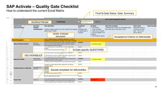 SAP Activate Methodology - Quality Gate Checklist | PPTX