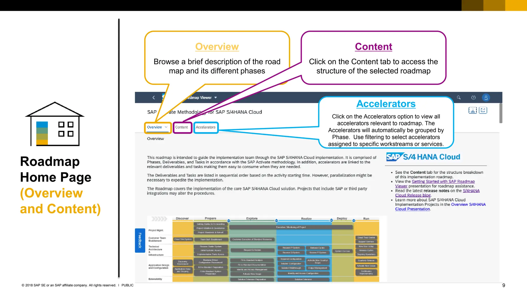 PM_215 Getting Started with SAP Roadmap Viewer.pdf