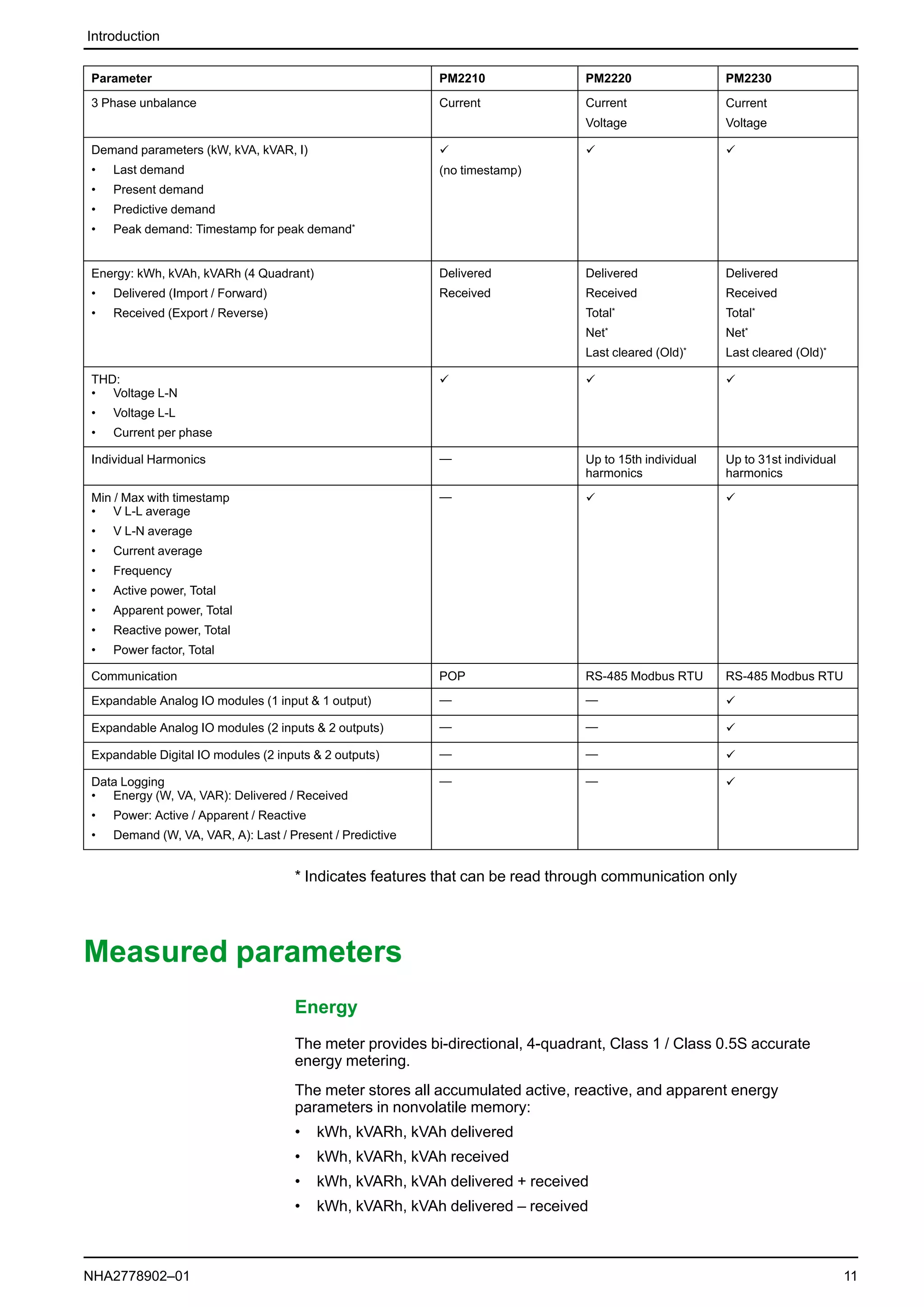 Pm2200 series user_manual_en | PDF