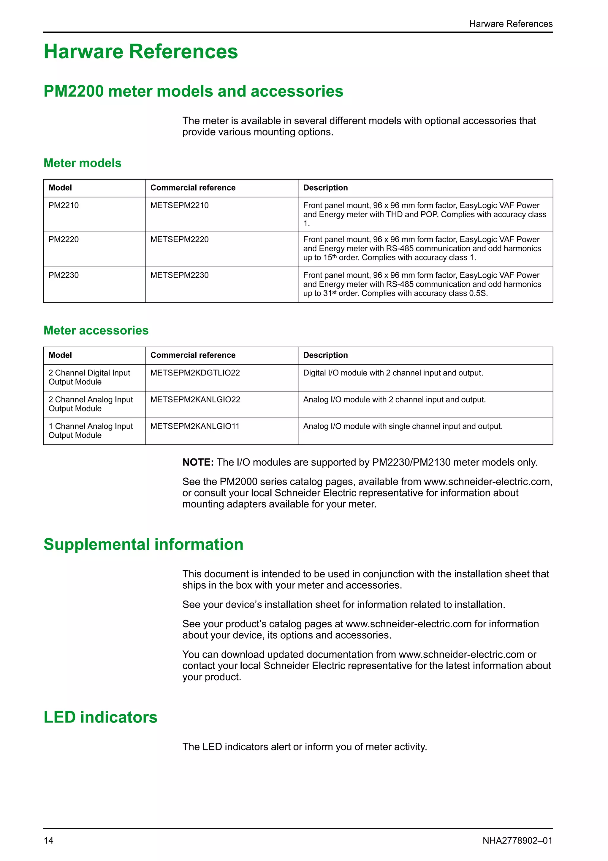 Pm2200 series user_manual_en | PDF