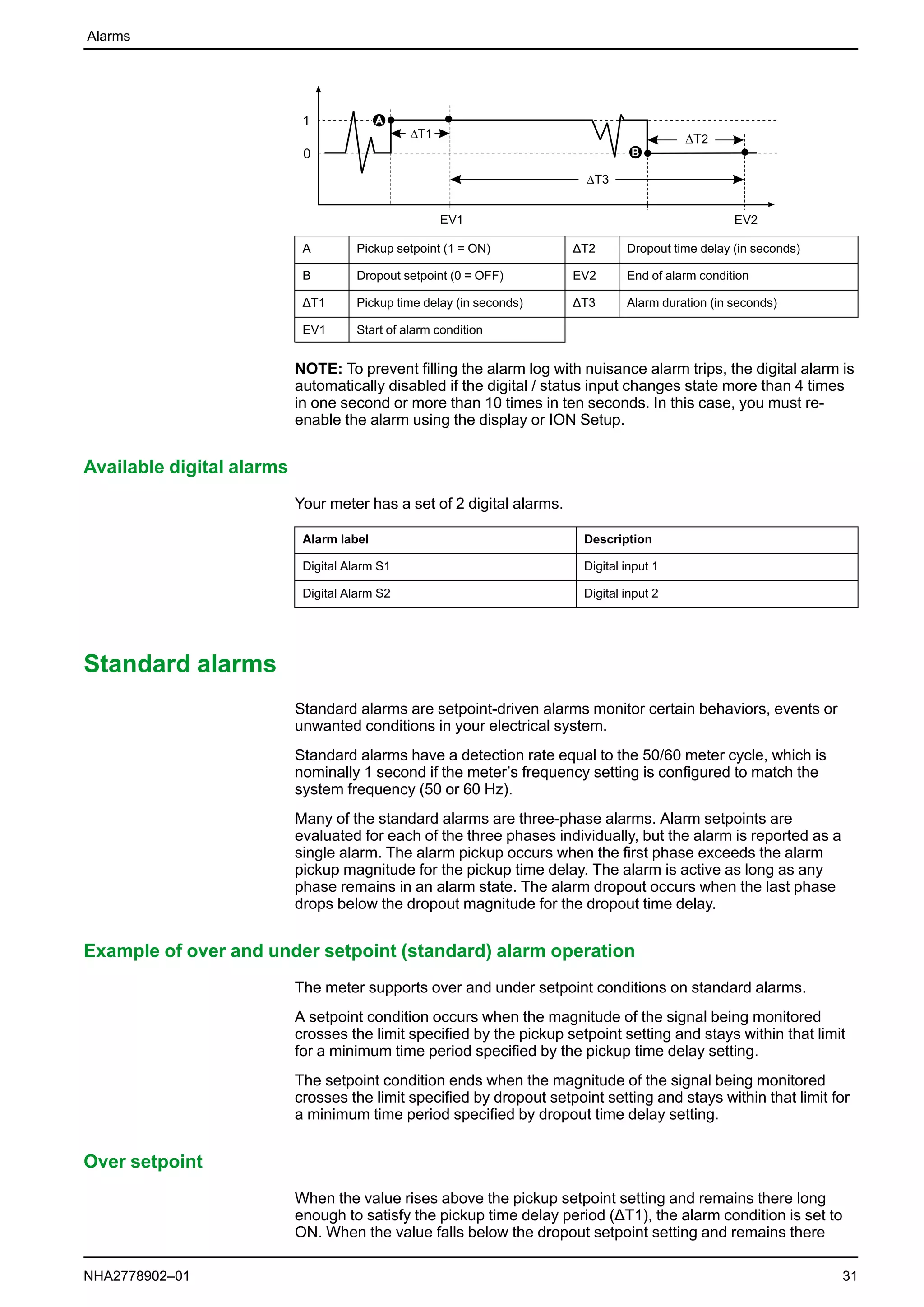 Pm2200 series user_manual_en | PDF