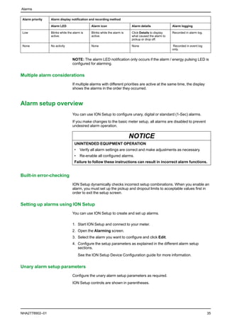 Pm2200 series user_manual_en | PDF