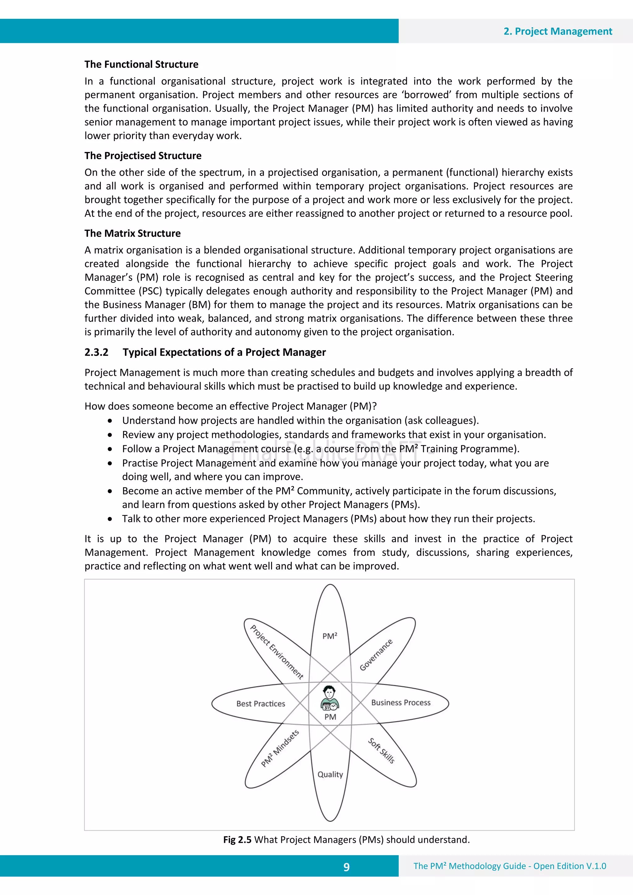 Pm2 project managment methodology guide | PDF