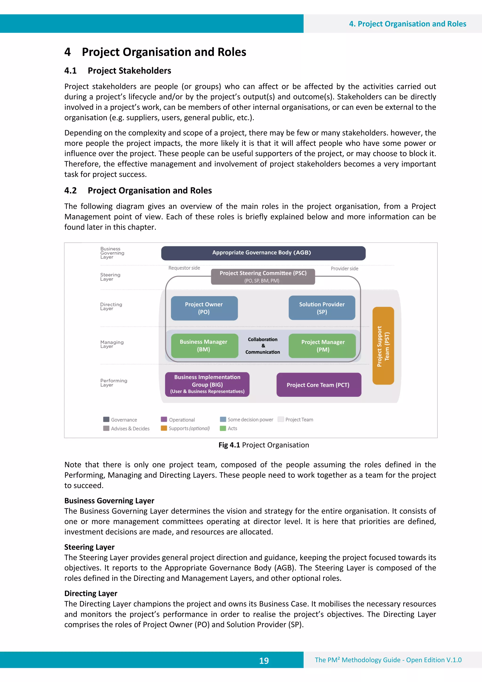 Pm2 project managment methodology guide | PDF