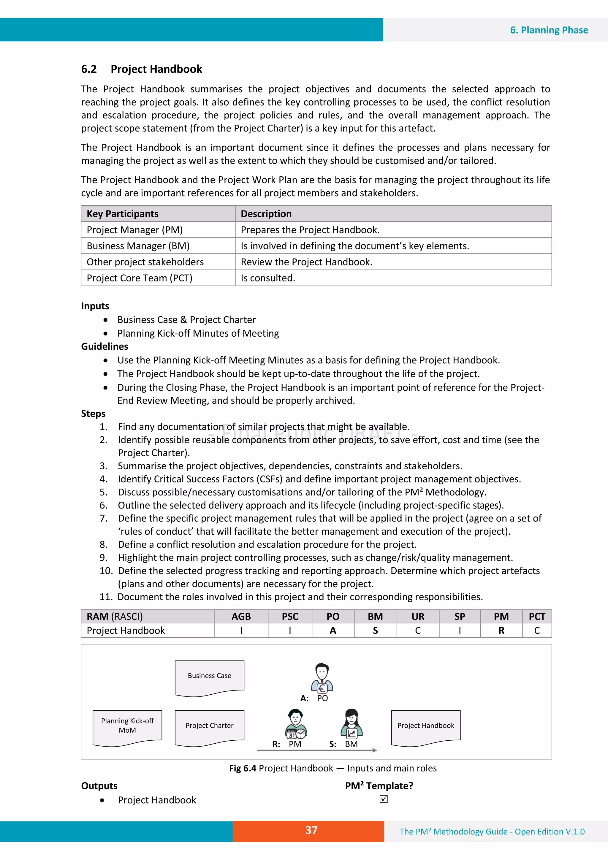 Pm2 project managment methodology guide | PDF