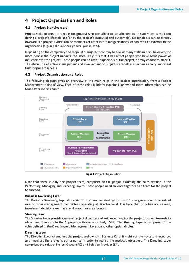 Pm2 project managment methodology guide | PDF