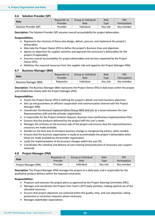 Pm2 project managment methodology guide | PDF