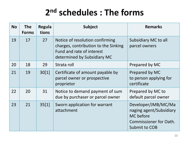 PSM - Strata Management Regulations 2015 | PPTX