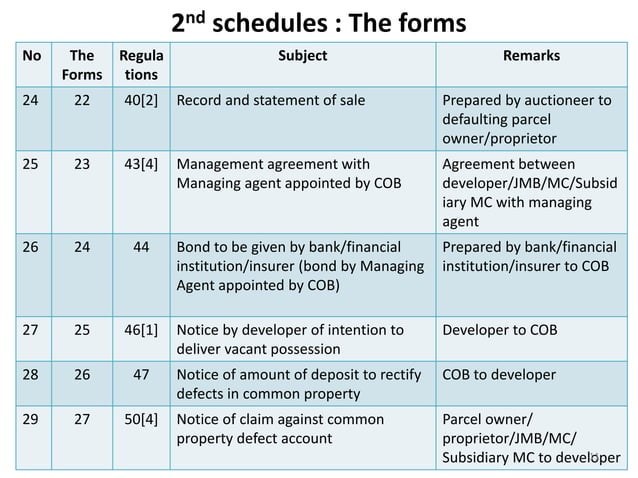 PSM - Strata Management Regulations 2015 | PPTX
