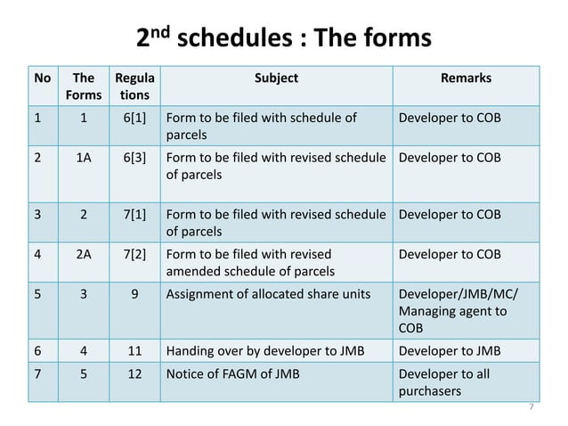 PSM - Strata Management Regulations 2015 | PPTX