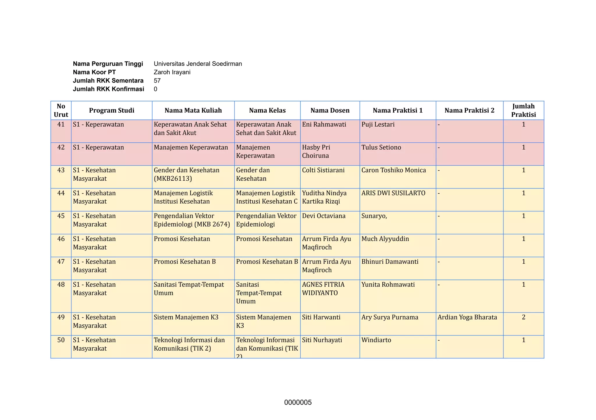 PM2 Unsoed-Konfirmasi RKK-11 April 2023.pdf