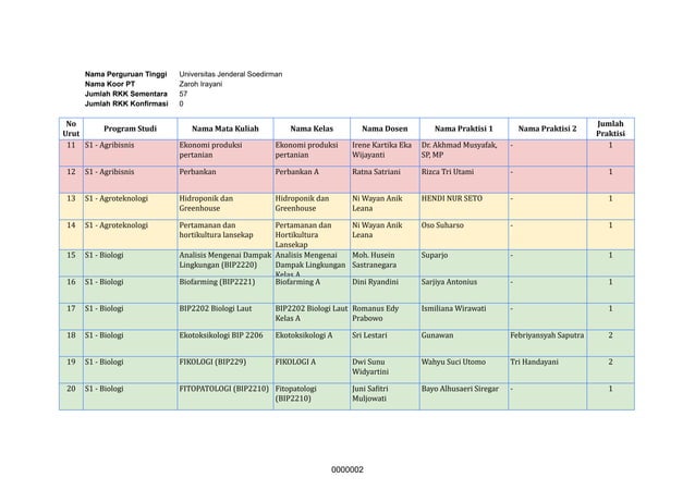 PM2 Unsoed-Konfirmasi RKK-11 April 2023.pdf