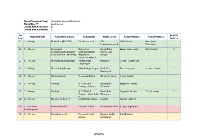 PM2 Unsoed-Konfirmasi RKK-11 April 2023.pdf