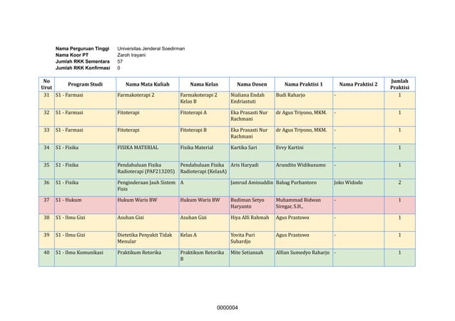 PM2 Unsoed-Konfirmasi RKK-11 April 2023.pdf
