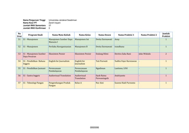 PM2 Unsoed-Konfirmasi RKK-11 April 2023.pdf