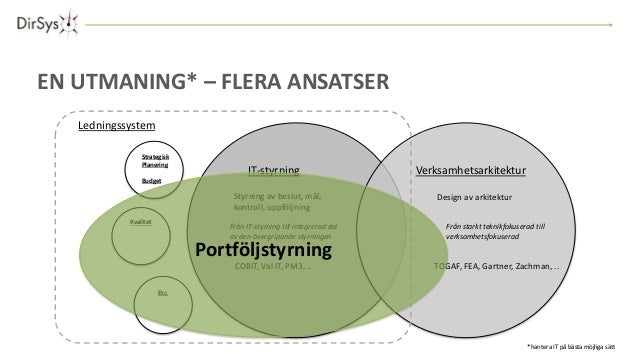 Portfölj och förvaltningsstyrning med PM3