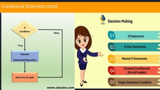 Python Building Blocks | PDF
