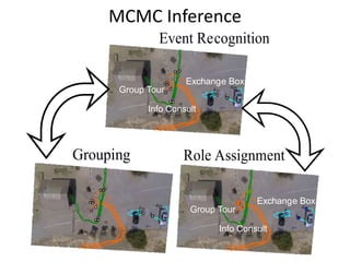 Sinisa Todorovic | PPTX