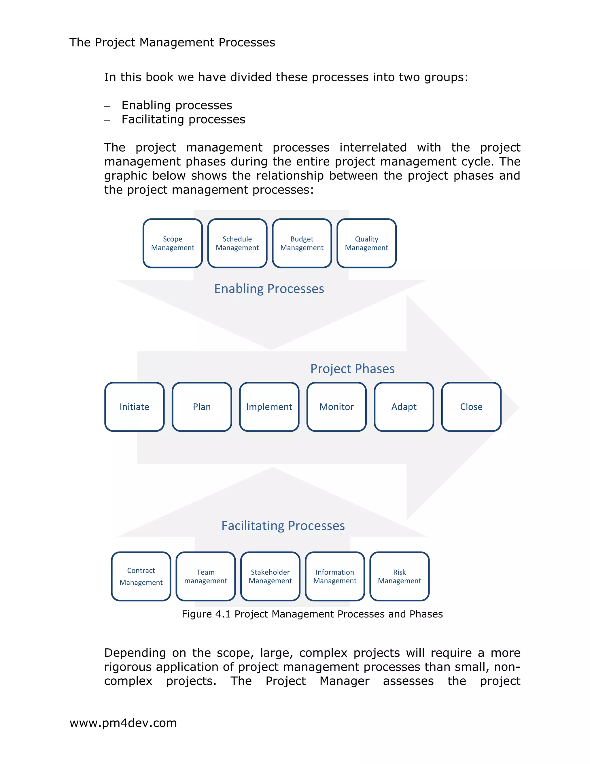 Pm4 dev the_project_managment_processes | PDF