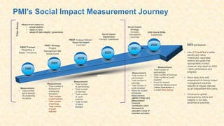 Let’s Help Make the World Work Better, For Everyone: PMI’s ...