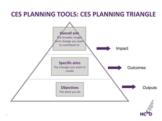How to identify your impact at 20 paces | PPT