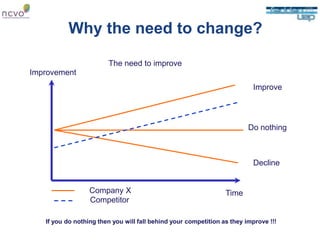 Operating efficiency: the lean charity | PPTX