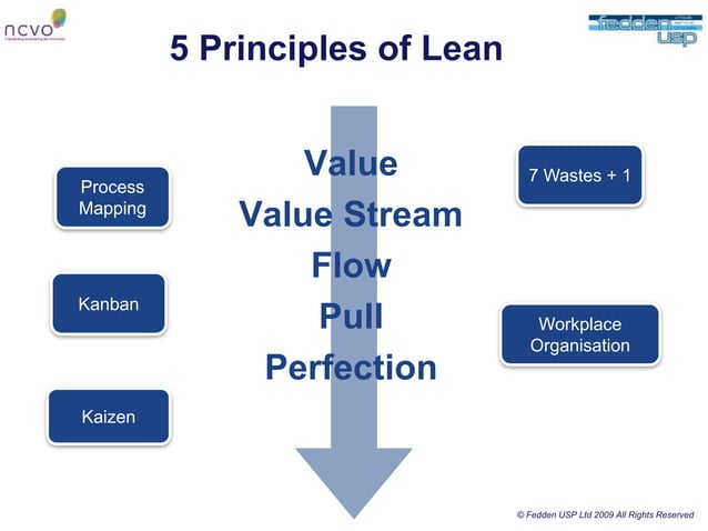 Operating efficiency: the lean charity | PPTX