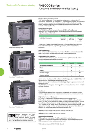 Pm5000 series cat | PDF