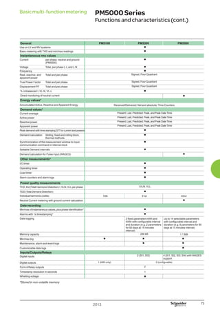 Pm5000 series cat | PDF