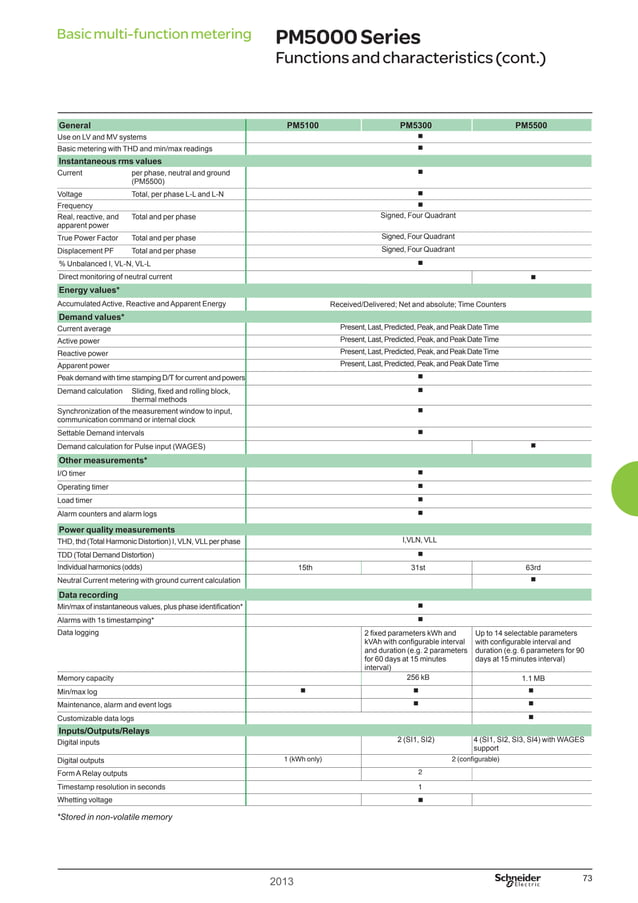 Pm5000 series cat | PDF