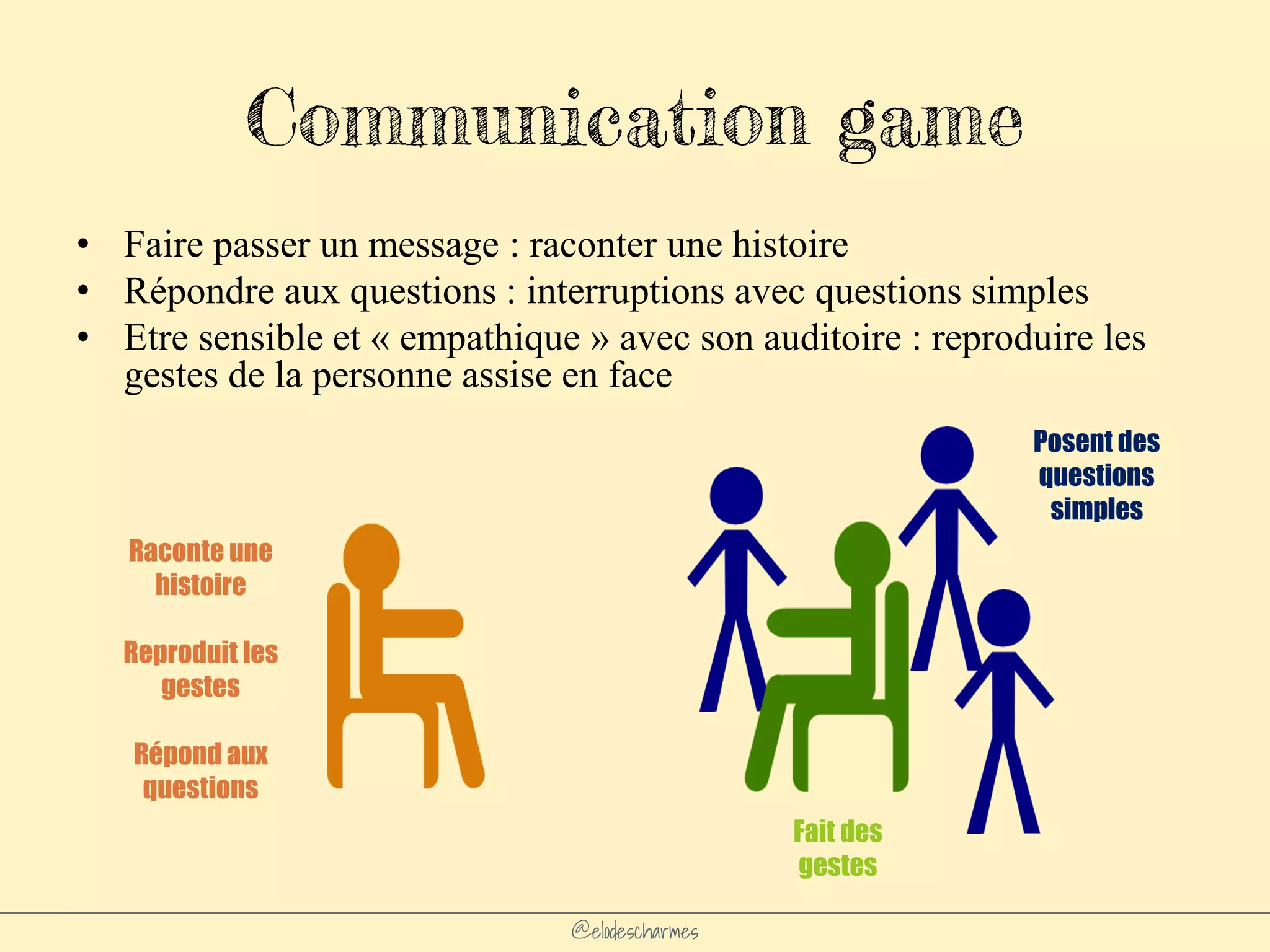 Project Management 6 communication | PDF