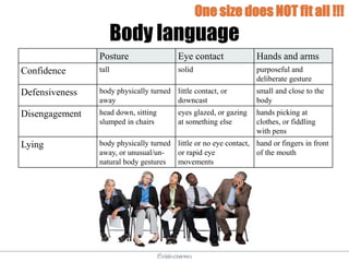 Project Management 6 communication | PPT