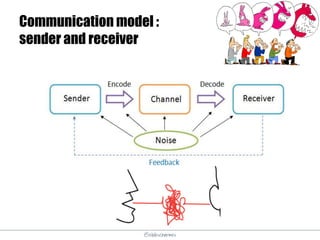 Project Management 6 communication | PDF