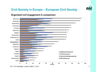 Frank W. Heuberger: The European Union (EU) and Civil Society: why ...