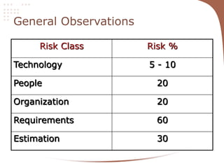 Pm 7 risk-man | PDF