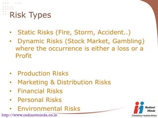 Pm 7 risk-man | PDF